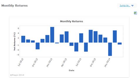 Yaxisvaluesstep Not Working As Expected Fusioncharts And Aspnet
