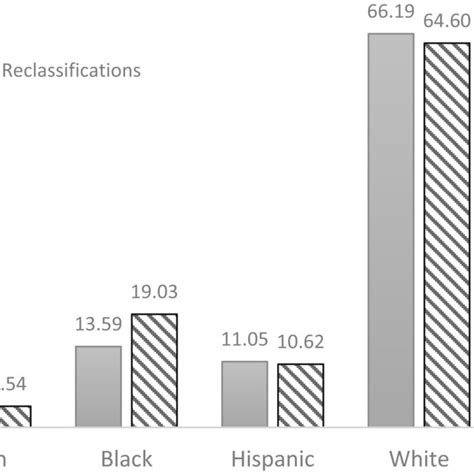 Year‐specific 2‐year Prevalence Of Variant Of Uncertain Significance