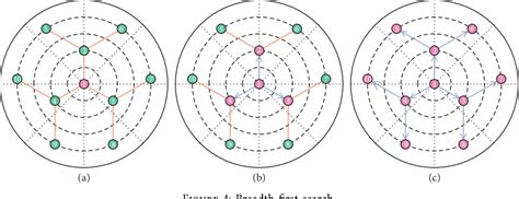 Figure 4 From An Improved Breadth First Search Method Based On Information Interaction Applied