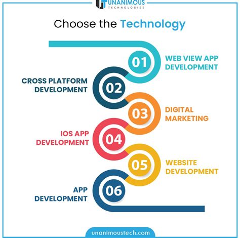 Unanimous Technologies Pvt Ltd On Linkedin Technology Tech Innovation Engineering Business