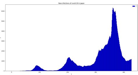 GitHub Mocochanman Simplification Of Multimodal Histogram