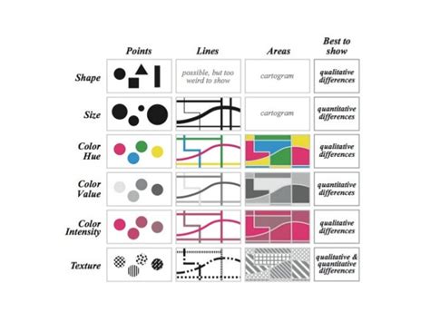Introduction To Visual Research