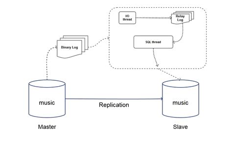 性能提升利器:mysql 57多源主从复制的独特性 运维派 性能提升利器:mysql 57多源主从复制的独特性 运维派