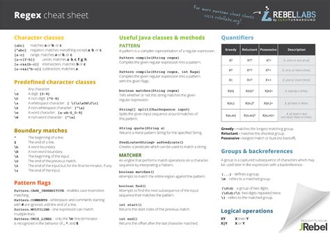 Regex Cheet Sheet