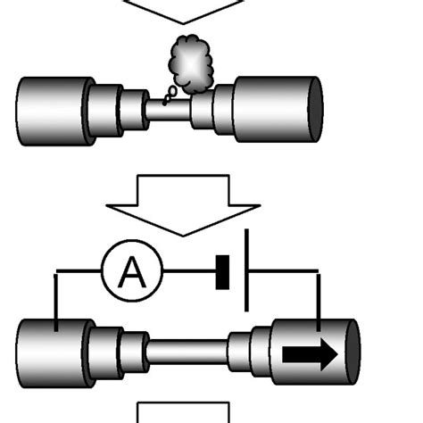 Schematic Illustrations For Electric Resistance Measurement Of The Download Scientific Diagram