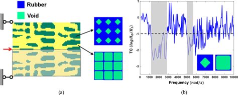 Second Quasi Two Scale Topology Optimization A Optimized Material