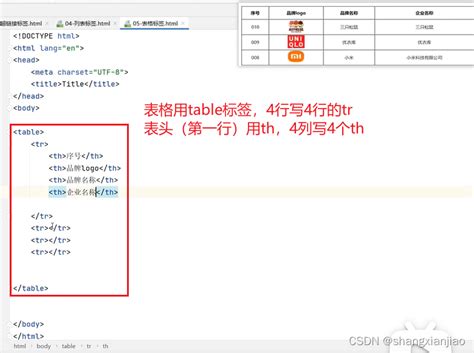 Html前端html文件前端标签编写 Csdn博客