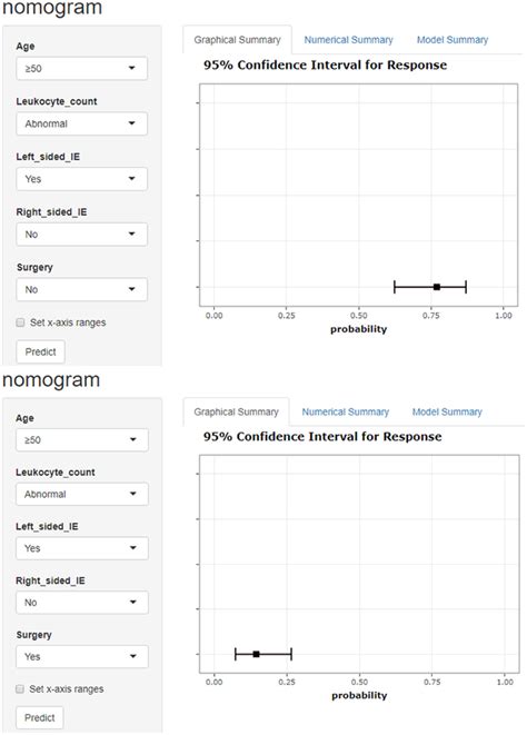 model based dynamic nomogram entering a patient s early clinical
