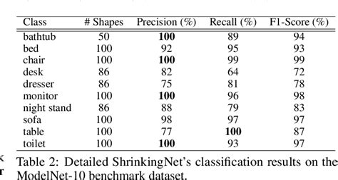 shrinking unit a graph convolution based unit for cnn like 3d point