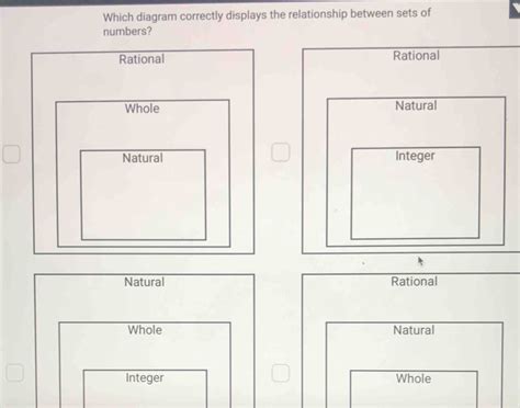 solved which diagram correctly displays the relationship between sets