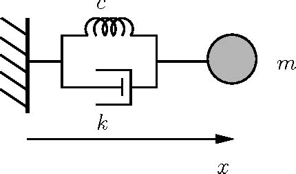 Figure From Automatic Parallelization Of Equation Based Simulation Programs Semantic Scholar