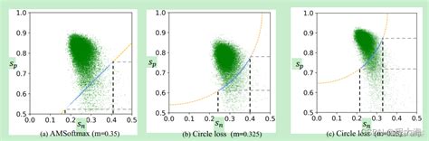样本数量不平衡问题方案（focal Loss And Circle Loss）汀丶人工智能的技术博客51cto博客