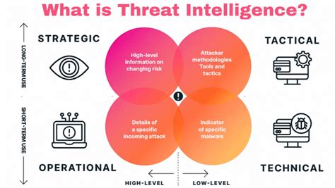 Yukta Agarwal On Linkedin Security Cybersecurity Threatintelligence