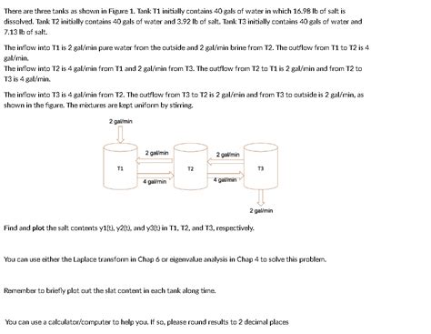 Could You Solve And Explain By Using Both Eigenvalue And Laplace