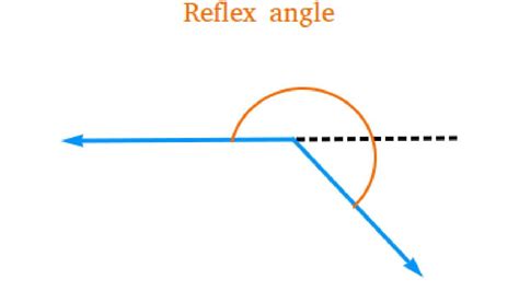 How To Draw A Reflex Angle