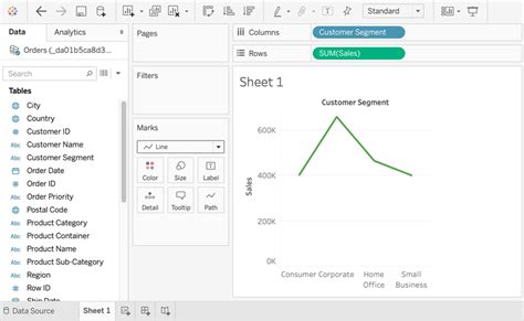 10 Types Of Tableau Charts For Data Visualization Geeksforgeeks