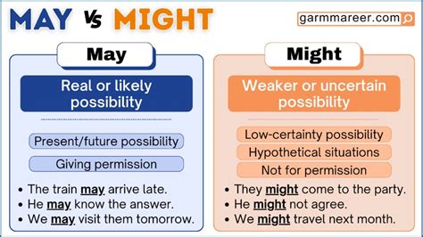 May Vs Might Meaning Difference And Correct Usage In English