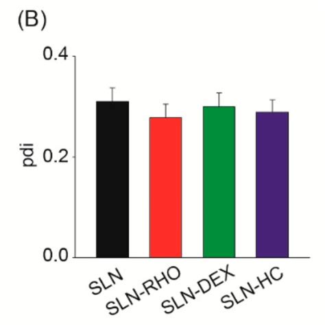Particle Size Polydispersity Index And ζ Potential Of Solid Lipid