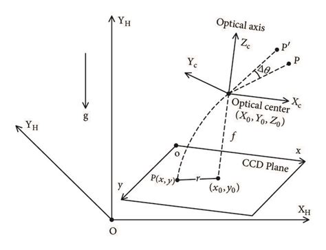 Geometric Or Physical Meaning Of The 12 Sun Sensor Parameters