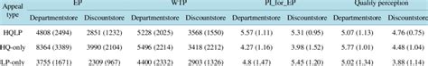 Means And Standard Deviations Across Conditions Download Table