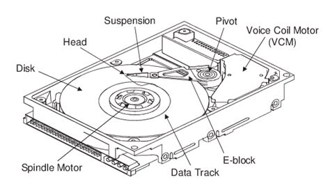 What Is Hard Disk Drive