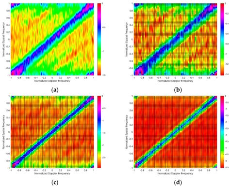 A Novel Clutter Suppression Method Based On Sparse Bayesian Learning