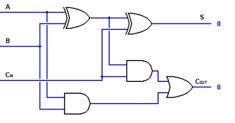 Full Subtractor Using Full Adder Using Verilog Code