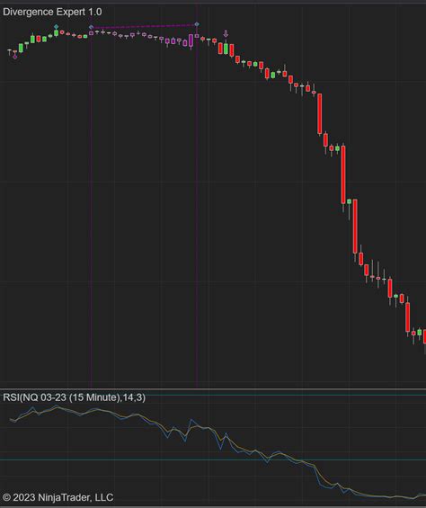 Nc Divergence Expert