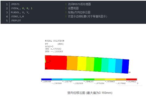 Ansys 有限元分析后处理结点解与单元解ansys Ansys后处理 技术邻