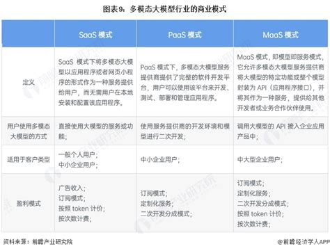 预见2025：《2025年中国多模态大模型行业全景图谱》（附市场现状、竞争格局和发展趋势等） 行业研究报告 前瞻网
