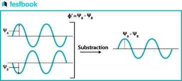 Understanding Molecular Orbital Theory Testbook Com