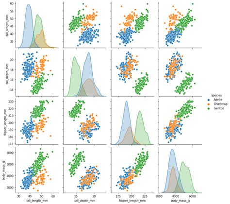 Seaborn для визуализации данных в Python PythonRu