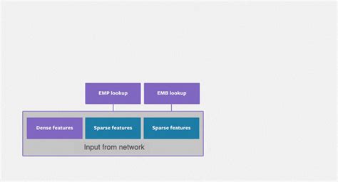 facebook just open sourced their deep learning recommendation model