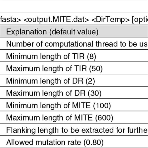 command line syntax of mustv2 the names of the input and output files