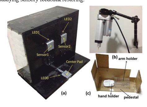 Figure 1 From A Bidirectional Peripheral Neural Interface For Restoring