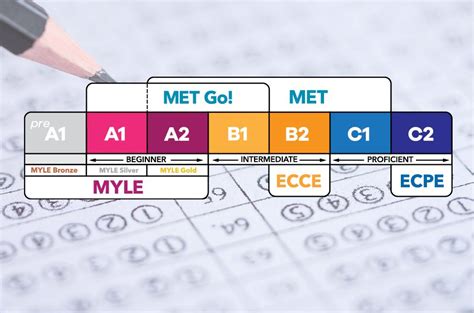 Michigan Tests — Michigan Language Assessment