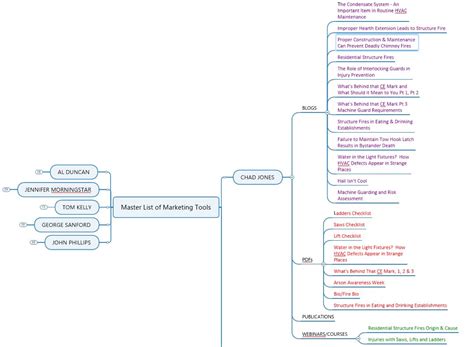 seven steps to building an effective prospecting sequence path to warren