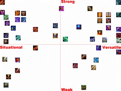 TFT Tier List Best TFT Comps And Guides BunnyMuffins