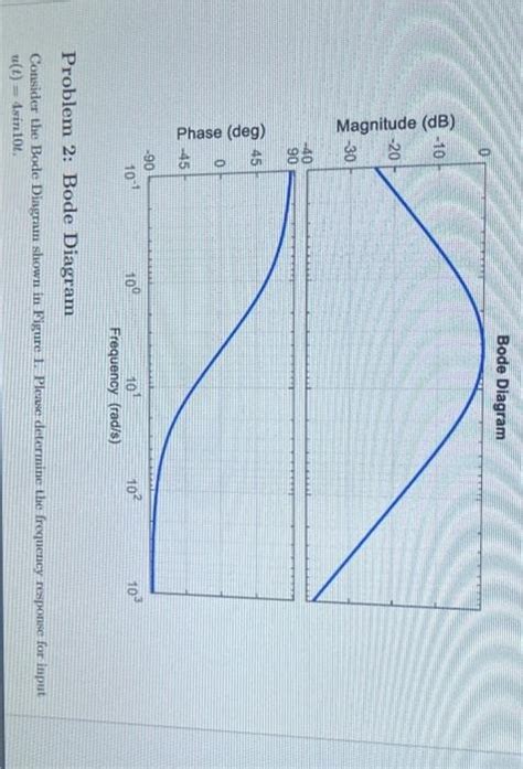 Solved Problem 2 Bode Diagramconsider The Bode Diagram