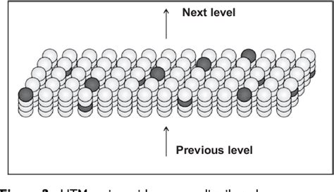 Figure 2 From Integrative Intrinsic Time Scale Decomposition And