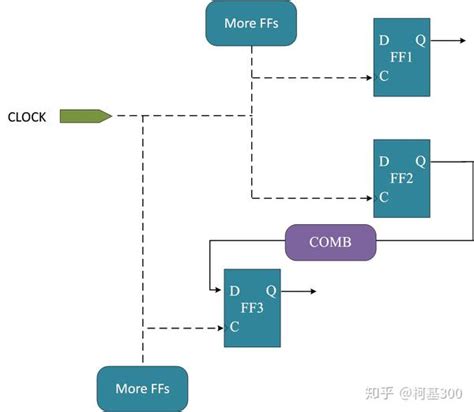 时钟树简介 知乎