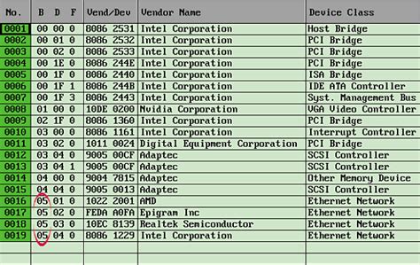 Intel Xeon Processor Review