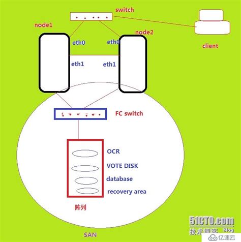 oracle 11gr2 rac 安装grid infrastructure错误 关系型数据库 亿速云