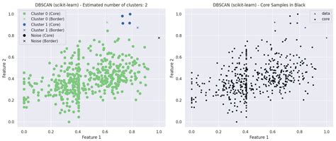 Navigating The Curse Of Dimensionality With Feature Selectors A Deep Dive Into Pca Lda And T