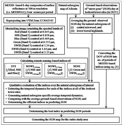 Remote Sensing Special Issue Multi Temporal Remote Sensing