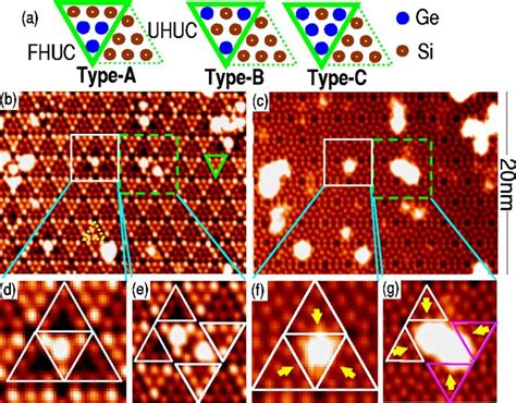 Color Online A Schematics For The Three Correlated Patterns Formed By