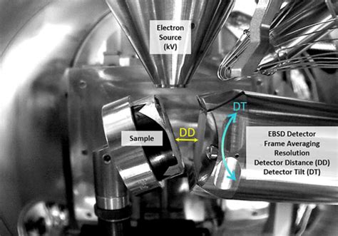 EBSD Setup And Variable Parameters An Annotated View Of The EBSD Download Scientific Diagram