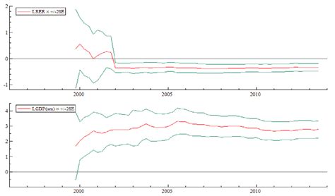 Recursive Estimation Download Scientific Diagram
