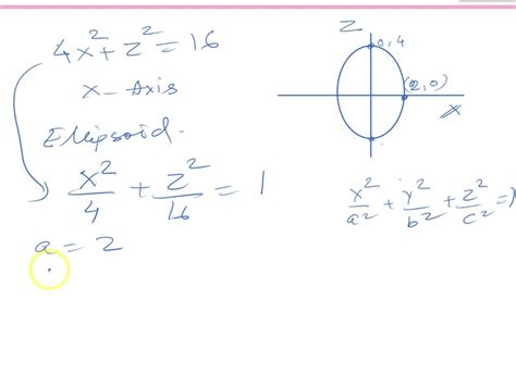 solved an ellipsoid is created by rotating the ellipse 4x 2 z 2 16