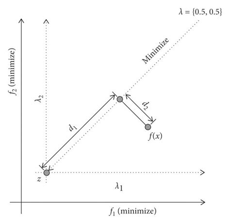 Pbi Reference Line Method 32 Download Scientific Diagram